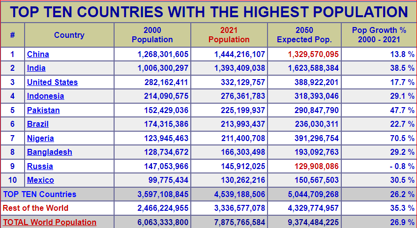 OVERPOPULATION DEFINED BY UN – coherence.com.au