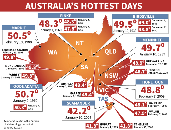 AUSTRALIA’S HOTTEST OF HOT DAYS – coherence.com.au